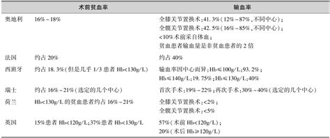 骨科手术患者血液管理再造人