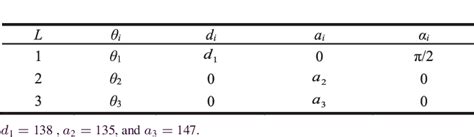 Figure 1 From Path Planning For Robotic Manipulator In Complex Multi Obstacle Environment Based