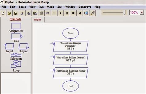 Kalkulator Sederhana Dengan Flowchart