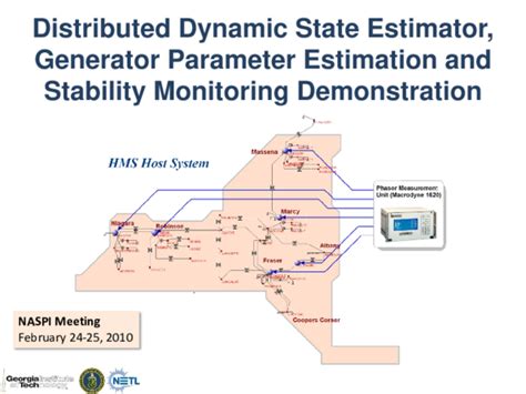 Pdf Distributed Dynamic State Estimator Generator Parameter