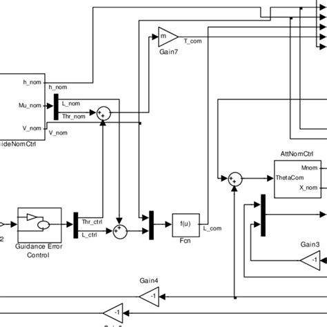 matlab simulink implementation of the rigid body vehicle model with tlc