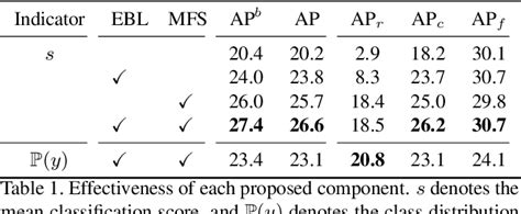 Figure 1 From Exploring Classification Equilibrium In Long Tailed