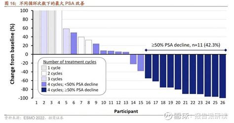 核药行业报告：创新驱动的高壁垒领域，看好rdc未来发展 报告出品方： 招商证券 以下为报告原文节选 一、核药：高壁垒领域，看好 Rdc 未来发展1 1 核药的定义、 雪球