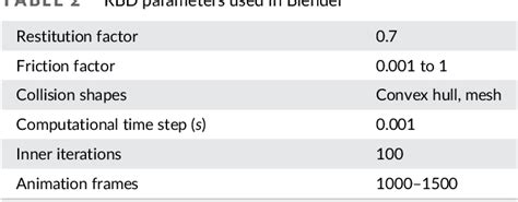 table 2 from workflow for computational fluid dynamics modeling of fixed‐bed reactors packed