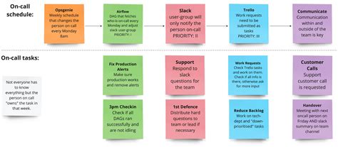 Run Apache Airflow On Windows 10 Without Docker Towards Data Science