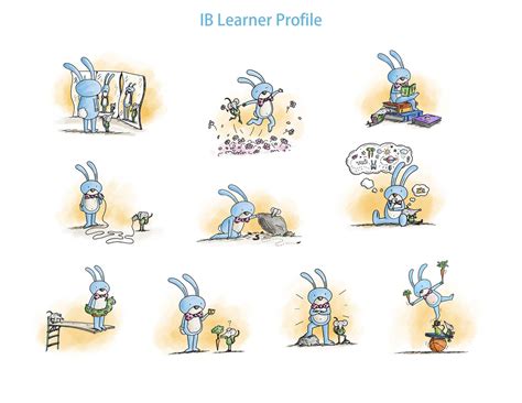 IB Learner Profile Printable Classroom Posters English Version Etsy