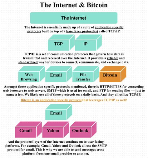 How Chatgpt Helps Me Understand Bitcoin Protocols Jimmy Vaughan