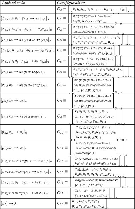 Figure 3 From Membrane Computing Meets Artificial Intelligence A Case