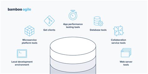 Backend Services For Mobile Apps Guide For Owners Bamboo Agile