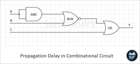 Time Propagation Delay Sanfoundry