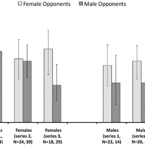 The Proportion Of Splitting Across Series And Depending On The Sex Of A