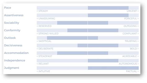 PXT Assessment Free Sample Test Tips Expert Advice 12minprep