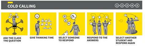 Questioning Techniques For Teachers