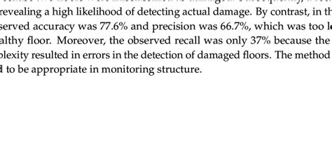 Results Of Confusion Matrix For Numerical Model Download Table