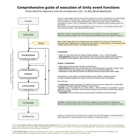 A Comprehensive Guide To The Execution Order Of Unity Event Functions