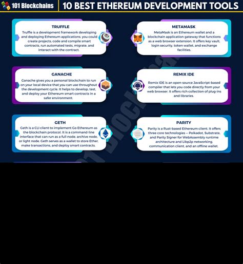 10 Best Ethereum Development Tools 101 Blockchains