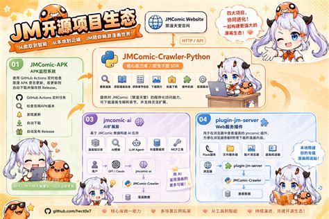 Github Hect0x7jmcomic Crawler Python Python Api For Jmcomic 提供