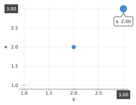 Tooltip Is Not Displayed For The Object On The Border Of The Plot · Issue 575 · Jetbrainslets