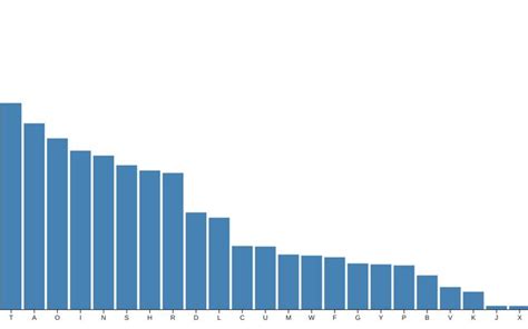 D3 By Observable The Javascript Library For Bespoke Data Visualization