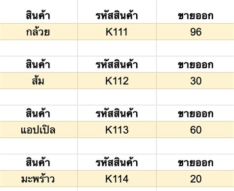 Spreadsheet Formula Appsheet At Bill Sandra Blog