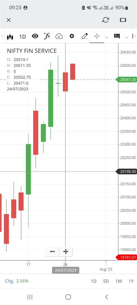 Kite Crosshair Ohlc View Zerodha Platforms Trading Qanda By Zerodha All Your Queries On