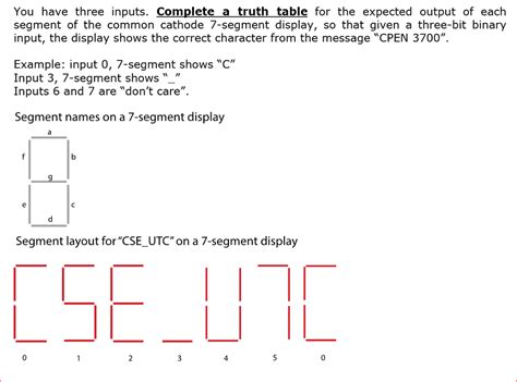 You Have Three Inputs Complete A Truth Table For The Chegg Com