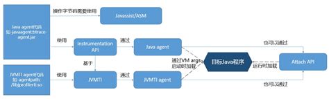 Jvmti加密保护绕过 Gorgiasblog
