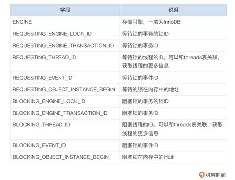 Mysql中的锁 Pengtao