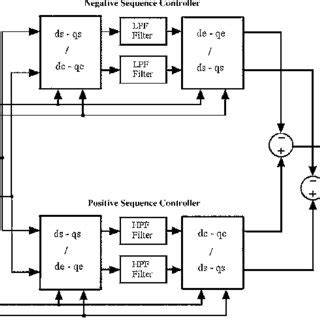 Structure Of Adaptive Linear Neuron ADALINE Download Scientific Diagram