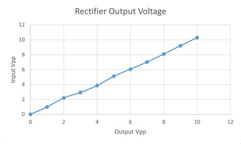 ELEC Signals And Systems Lab System Linearity Harrison Brammell