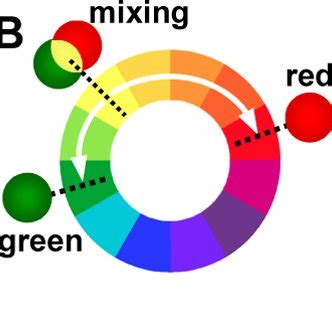 Scheme 1 Red Green Blue RGB Chromaticity Analysis On The Ranges Of Download Scientific