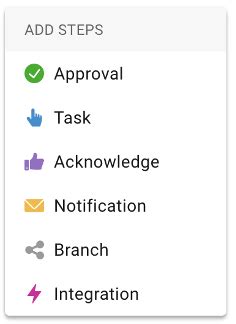 Configuring A Workflow What Happens After The Form Is Submitted Technology Services