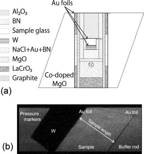 Elastic Wave Velocities Of Silica Glass At High Temperatures And High Pressures Journal Of