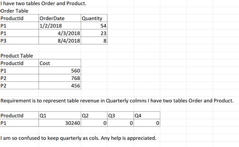 sql how to convert date to quarterly revenue in mysql stack overflow