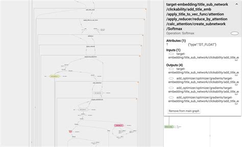 Tensorflow — The Scope Of Software Engineering