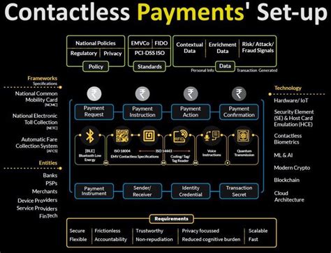 Pouya Pourazam On Linkedin گاهی از زبان برخی فعالان صنعت پرداخت و عزیزان رگولاتور، عنوان میشه