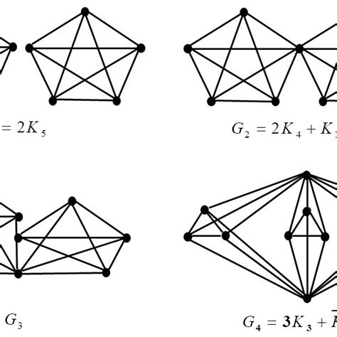 the minor minimal non toroidal graphs g 1 g 2 g 3 and g 4