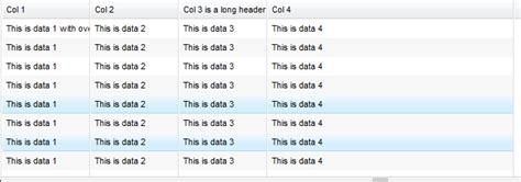 php unable to create sub menu more than two levels in wordpress