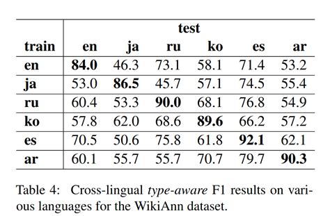Nlp多语种命名实体识别的可视化版本 Jinga的心流博客 Jingas Blog
