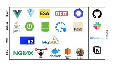 Github Woowacourse Teams2020 Devbie 🎁 예비 개발자를 위한 취업 정보 공유 플랫폼