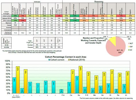 2025 Ks1 And Ks2 Test And Question Level Analysis Pack Primary Tools