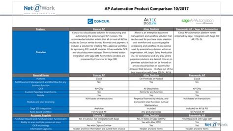 Understanding Your Setup Options For Accounts Payable PPT