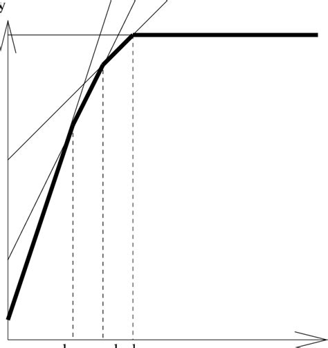 The Graph Of A Cubic Polynomial And Its Roots Download Scientific Diagram The Graph Of A Cubic Polynomial And Its Roots Download Scientific Diagram