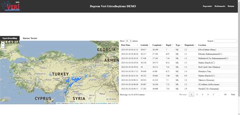 Github Mcbu Veri Topluluguveri Earthquake Visualization