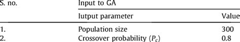 Initial Value To The Genetic Algorithm Download Scientific Diagram