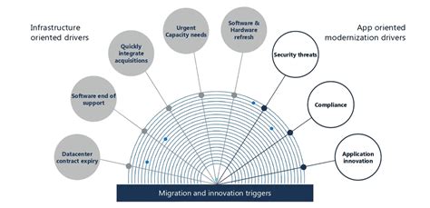 Scalable Azure Infrastructure Solutions Powered By Microsoft AI