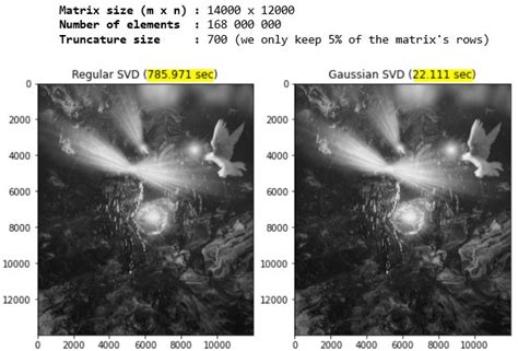 Aymeric Millan On Linkedin Python Hpc Randomization Linearalgebra