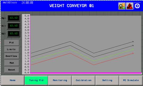 Experimental Result Of Tuning Pid Control Download Scientific Diagram