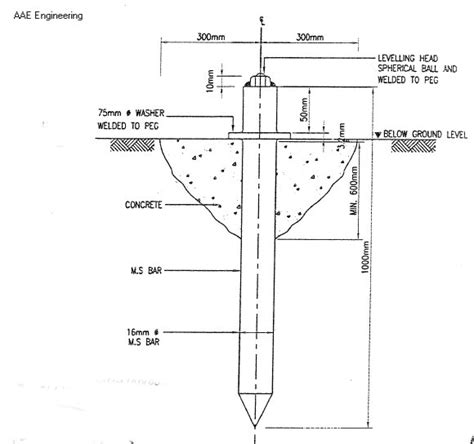 Online Open University Settlement Marker