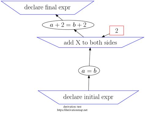 Physics Derivation Graph User Documentation